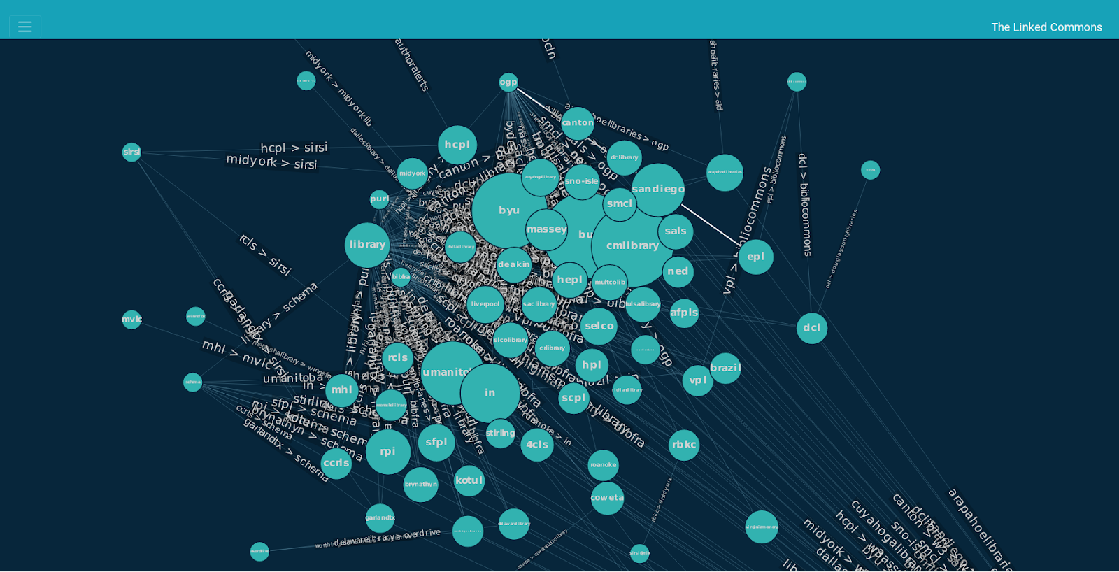 Introducing the Linked Commons - Creative Commons