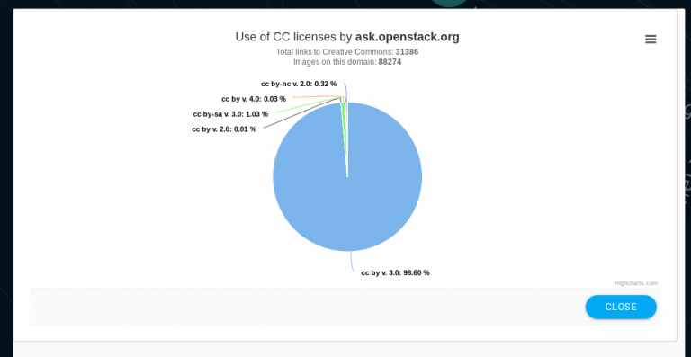 Introducing the Linked Commons - Creative Commons