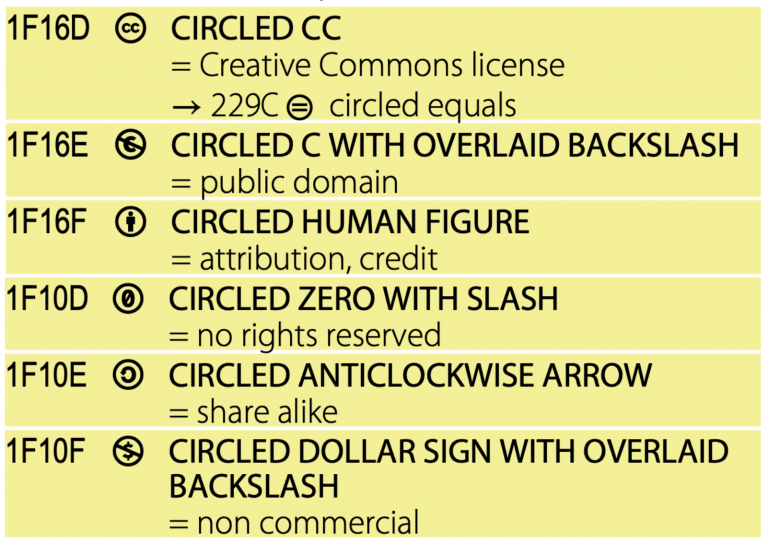 The Unicode Standard Now Includes CC License Symbols - Creative Commons