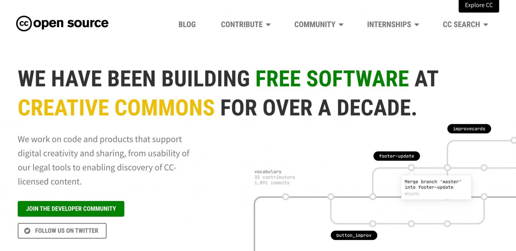Say Hello to Our New CC Open Source Website! - Creative Commons