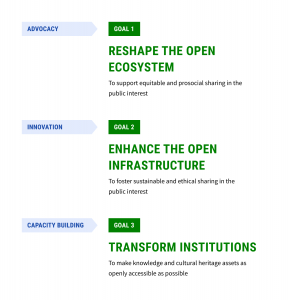 Announcing Our New Strategy: What's Next for CC - Creative Commons